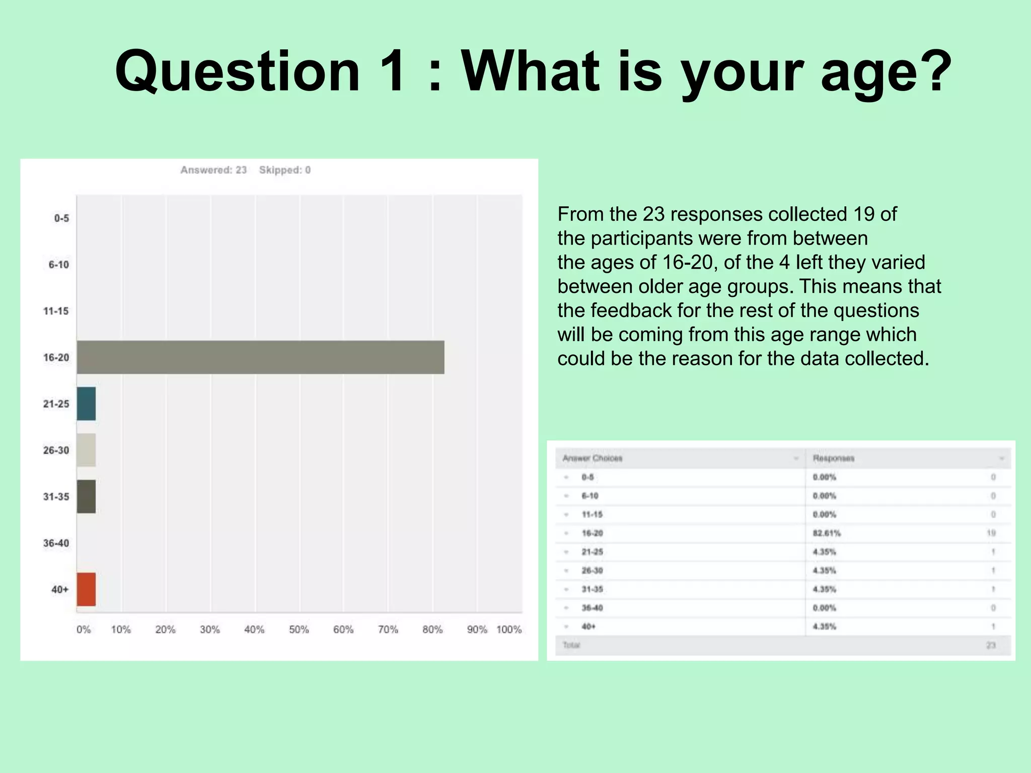 Questionnaire analysis | PPTX