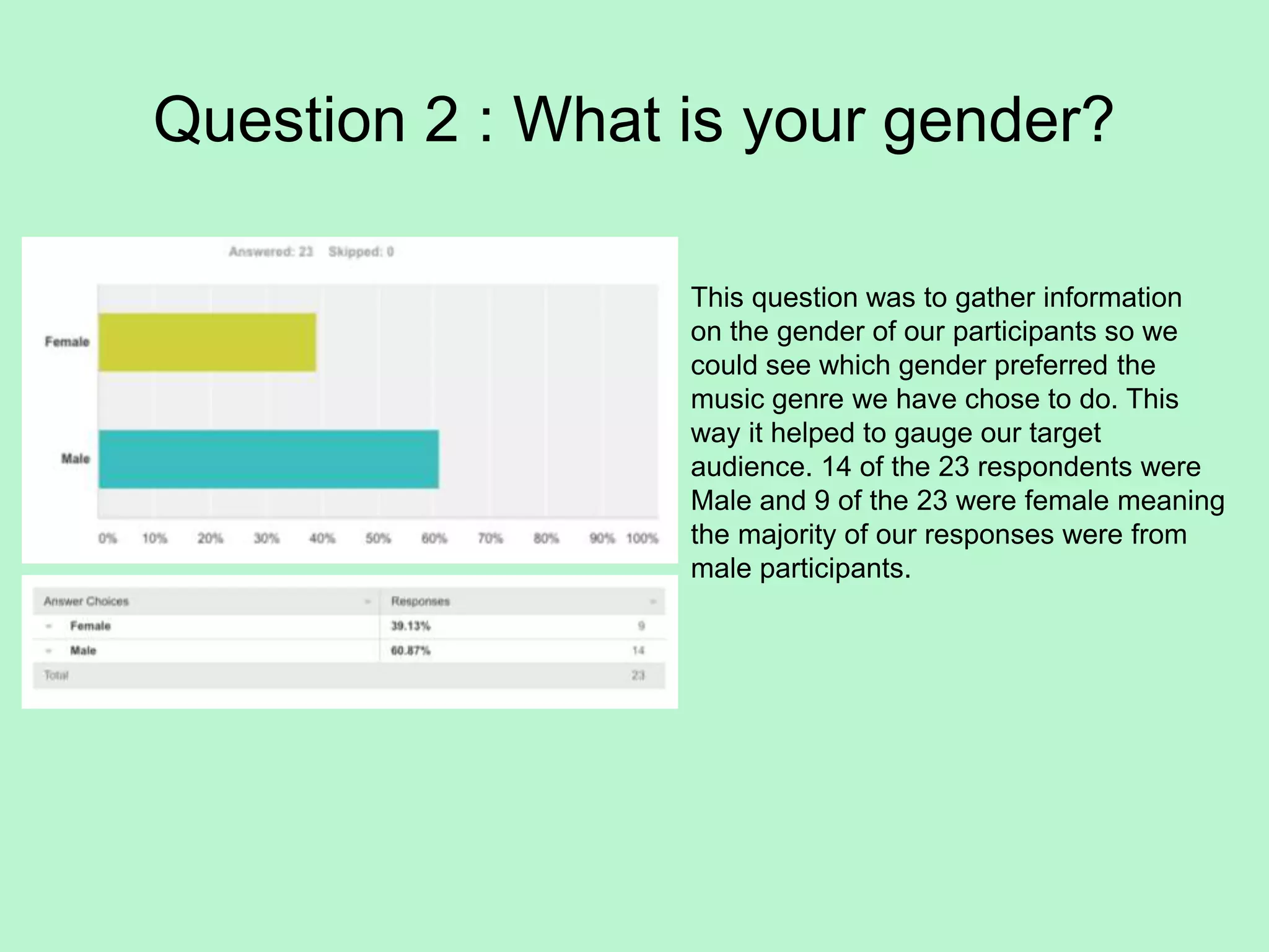 Questionnaire analysis | PPTX