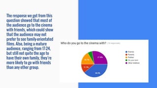 Questionnaire analysis | PPT