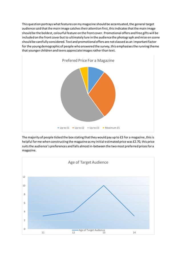 Questionnaire Analysis | DOCX | Contemporary Hits/Pop/Top 40 | Music