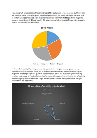 Questionnaire Analysis | DOCX | Contemporary Hits/Pop/Top 40 | Music