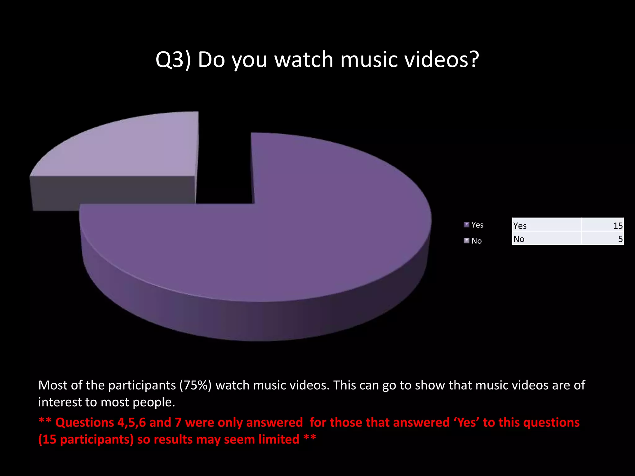 Questionnaire Analysis - Graphs | PPTX