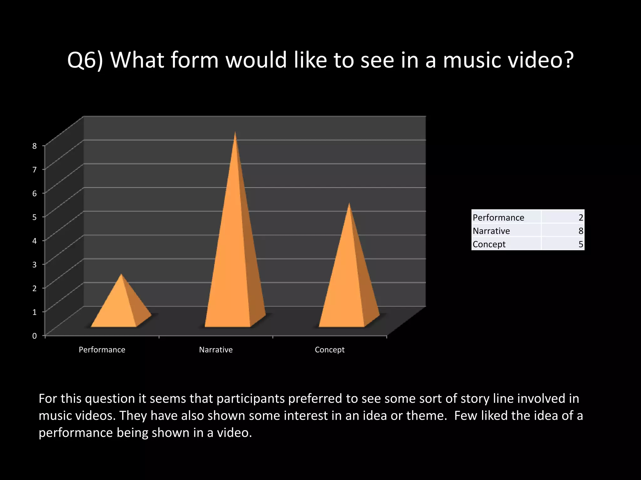 Questionnaire Analysis - Graphs | PPTX