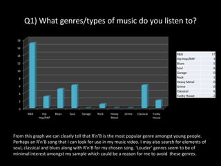 Questionnaire Analysis - Graphs | PPTX