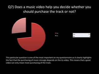 Questionnaire Analysis - Graphs | PPTX