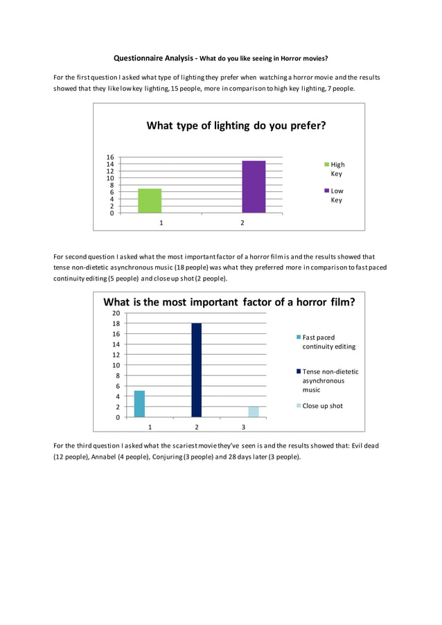 Questionnaire analysis pro | DOCX