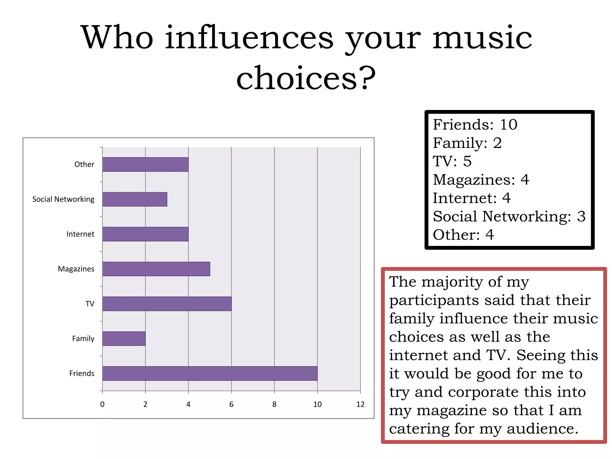 Questionnaire analysis 2 | PPTX | Music | Entertainment