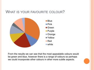 Questionnaire Analysis | PPT