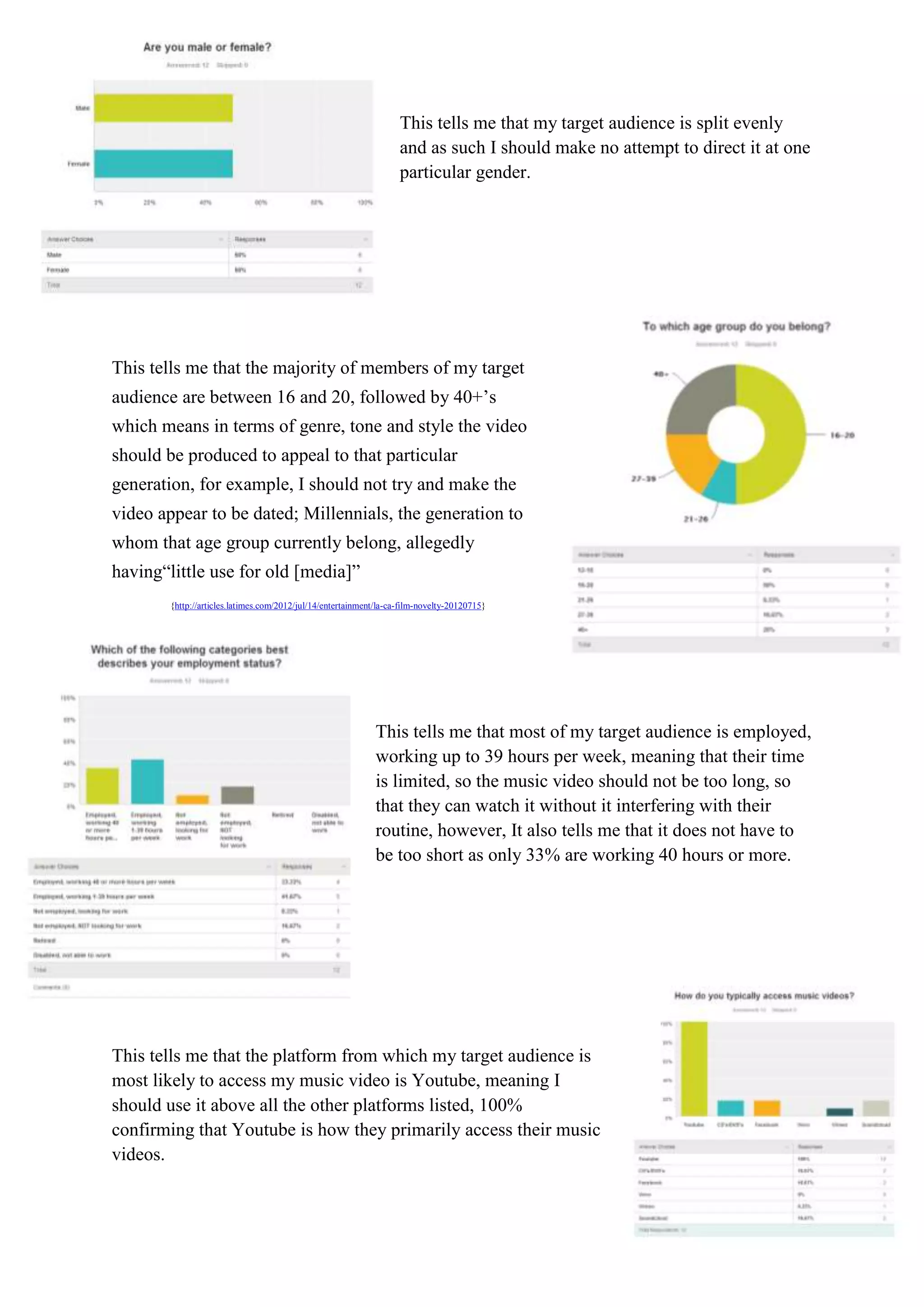 Questionnaire Analysis | PDF