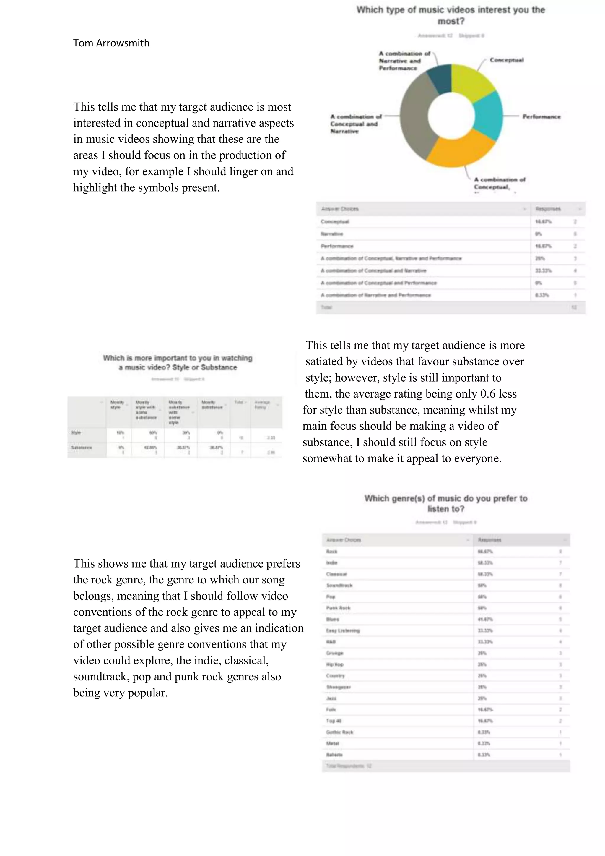 Questionnaire Analysis | PDF