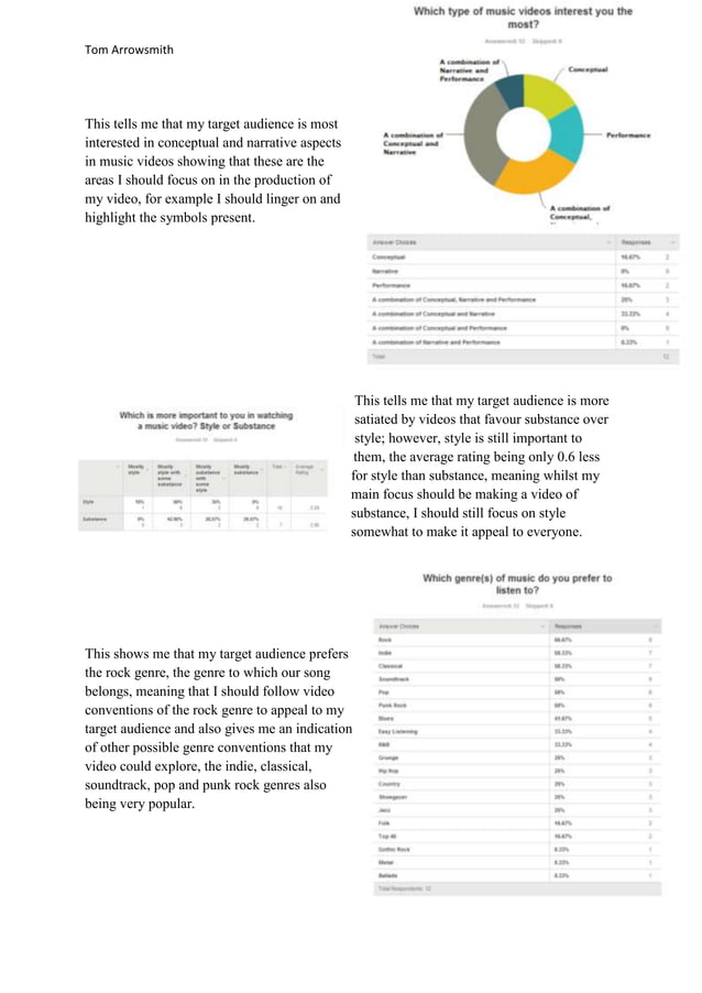 Questionnaire Analysis | PDF