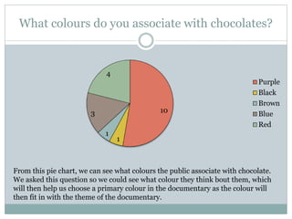 Questionnaire analysis group doc | PPTX | Documentary | Genres