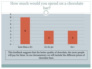 Questionnaire analysis group doc | PPTX | Documentary | Genres