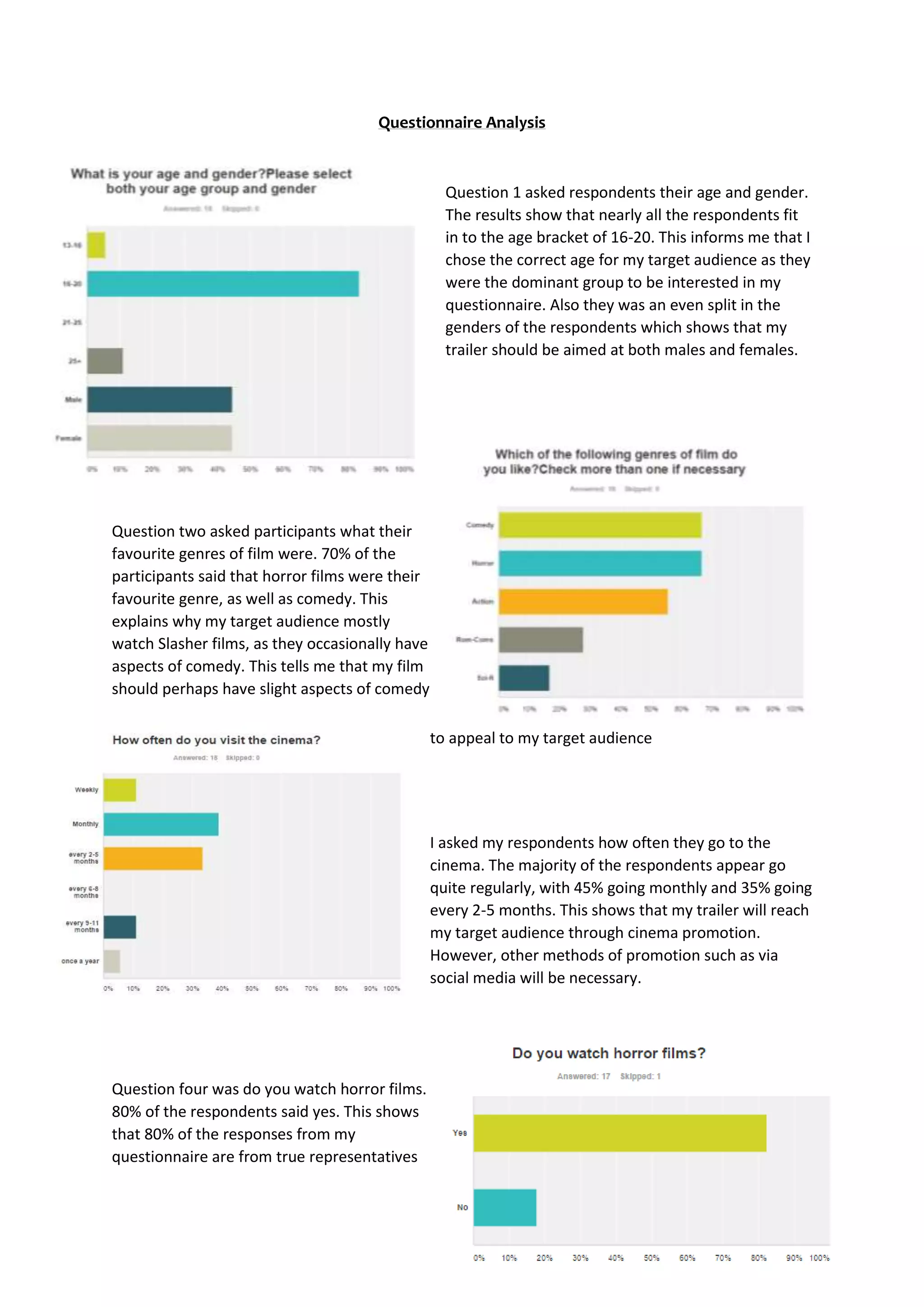 Questionnaire analysis | DOCX | Video Production | Content Production