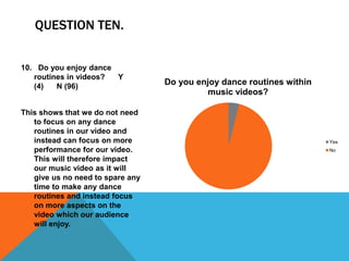 Questionnaire and analysis | PPT