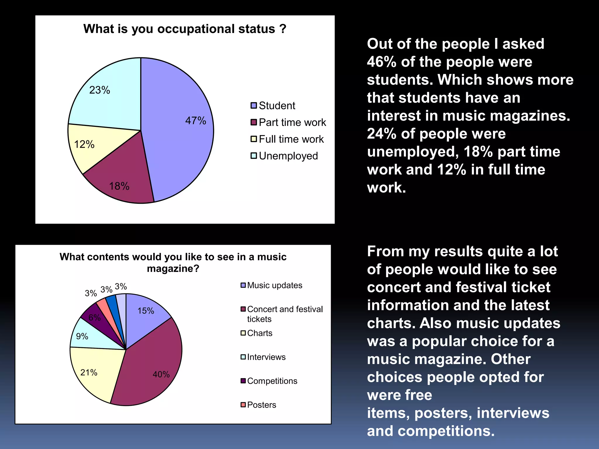 Questionnaire and graphs analysis | PPT