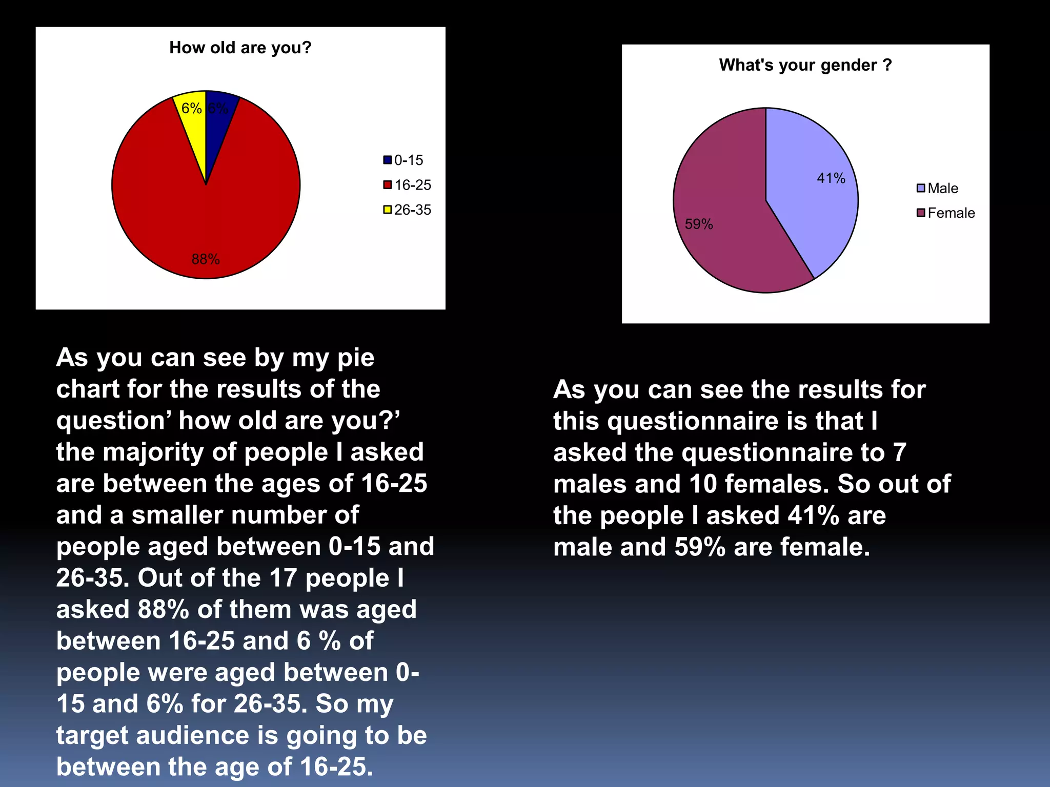 Questionnaire and graphs analysis | PPT