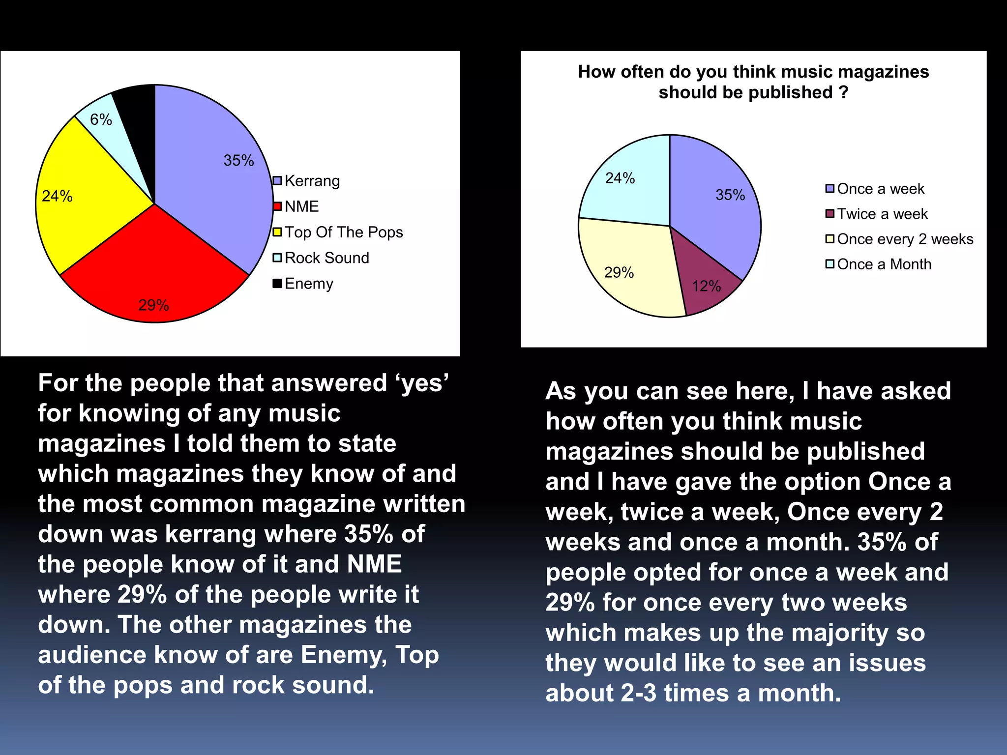 Questionnaire and graphs analysis | PPT