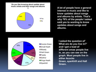 Questionnaire and graphs analysis | PPT