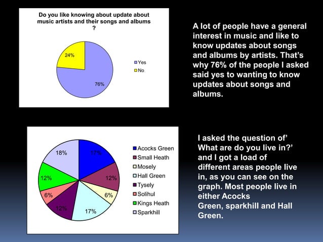 Questionnaire and graphs analysis | PPT