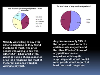Questionnaire and graphs analysis | PPT