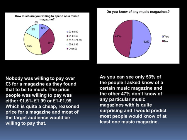 Questionnaire and graphs analysis | PPT