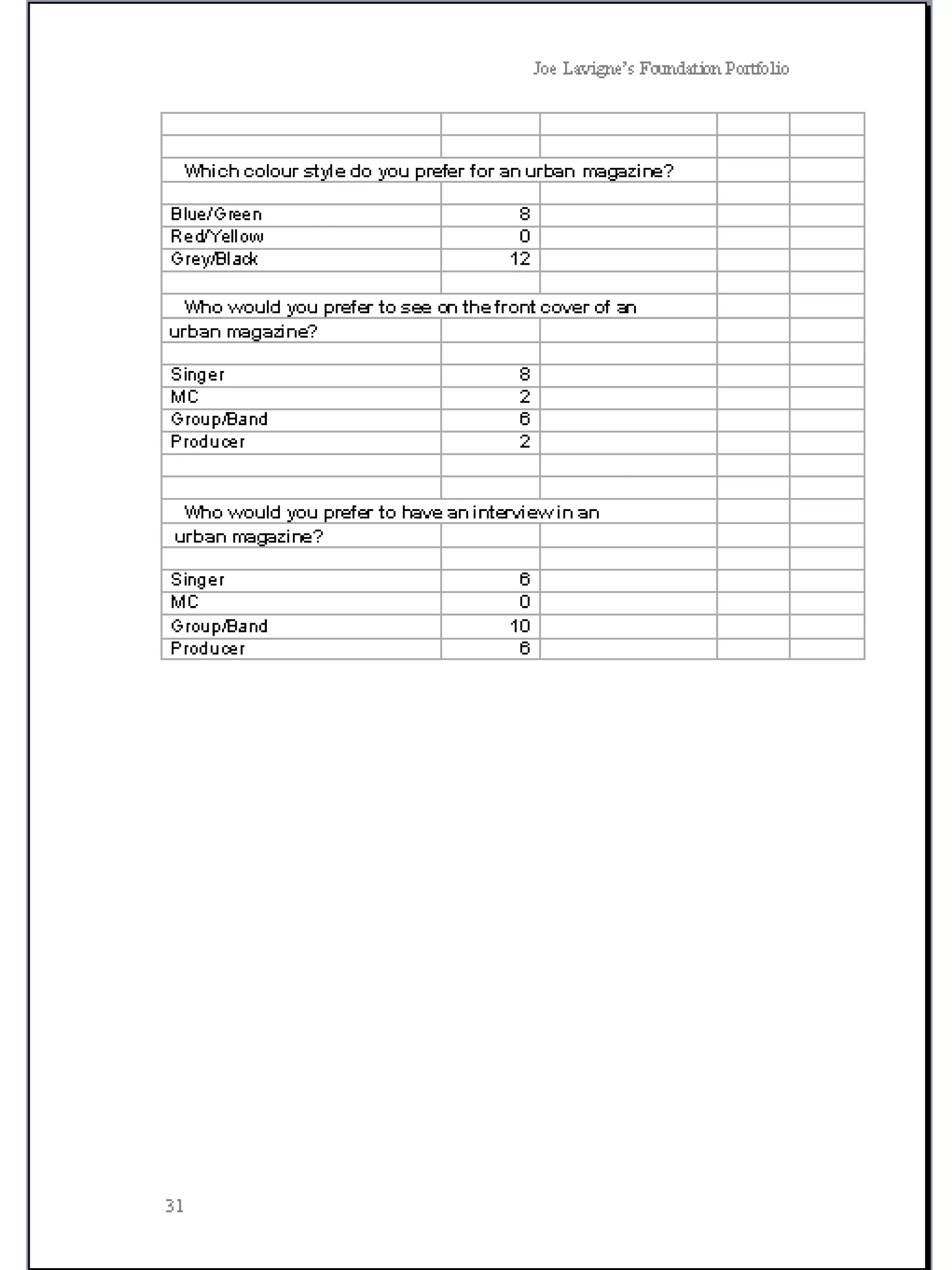 Questionnaire and interview | PPT