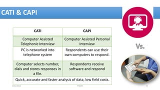 Questionnaire and interview-schedule | PPTX