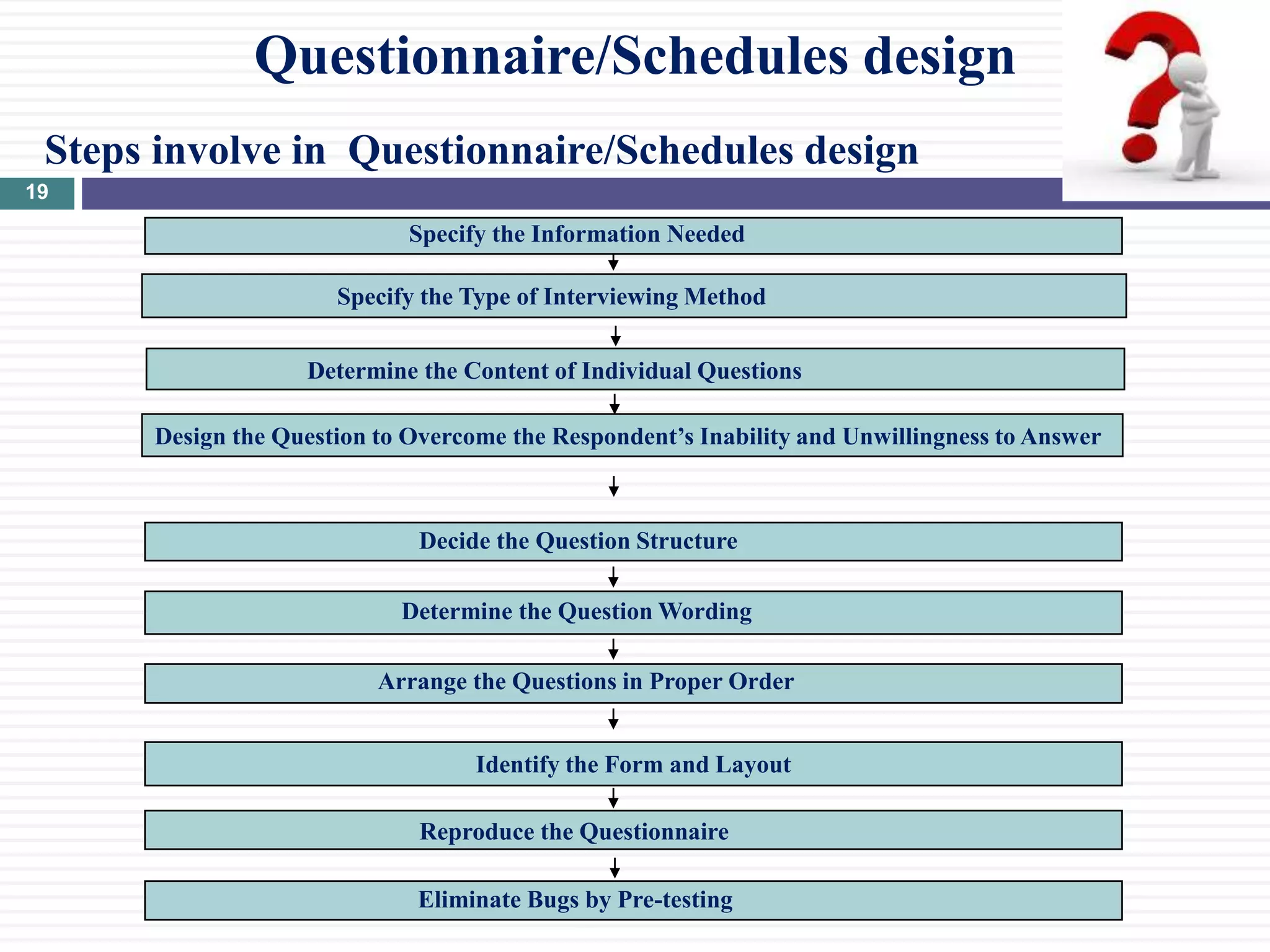Questionnaire and schedules design | PPTX