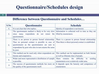 Questionnaire and schedules design | PPT