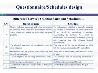 Questionnaire Samples Schedule And Questionnaire