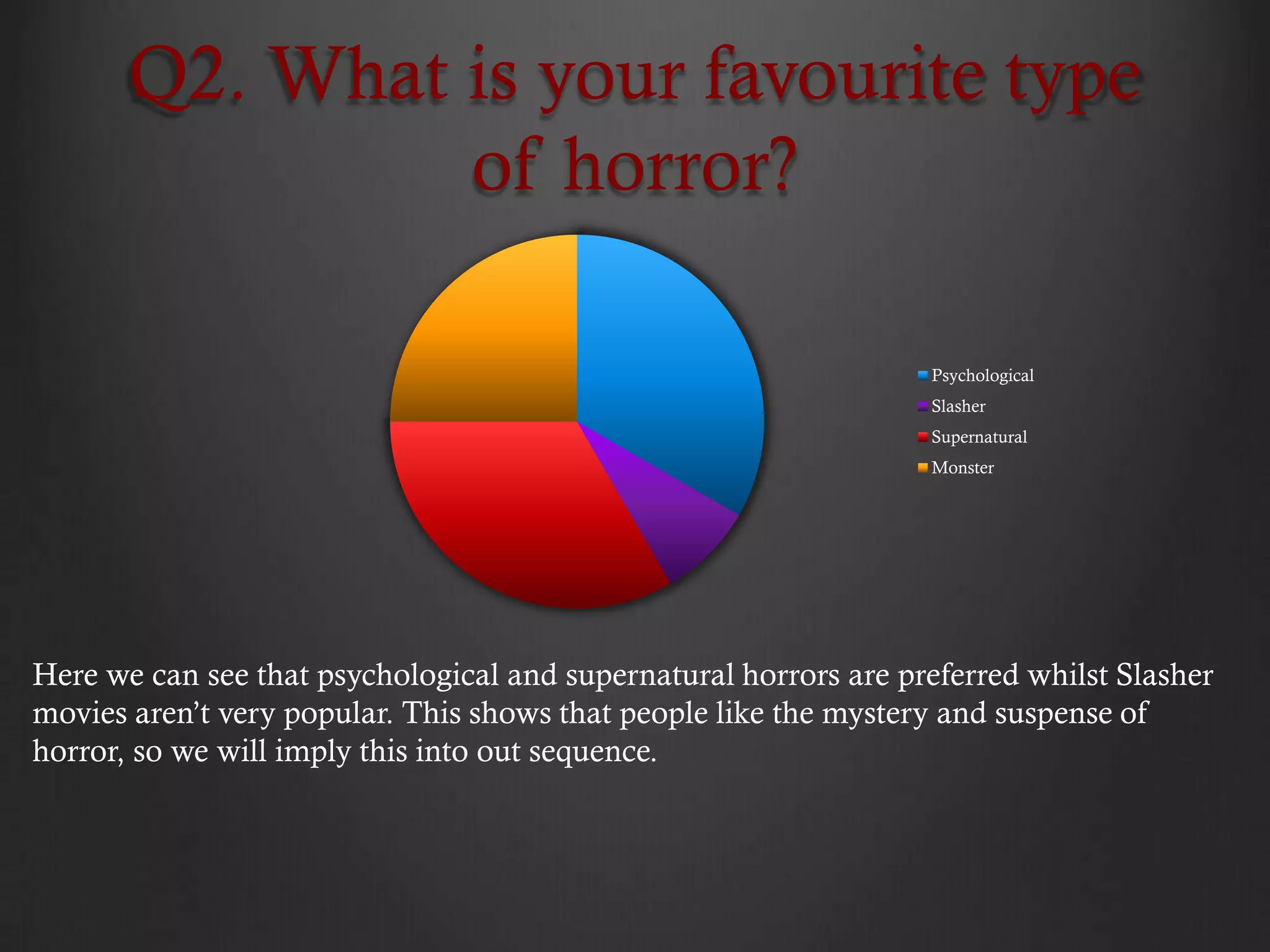 Questionnaire answer charts | PPTX | Horror | Genres