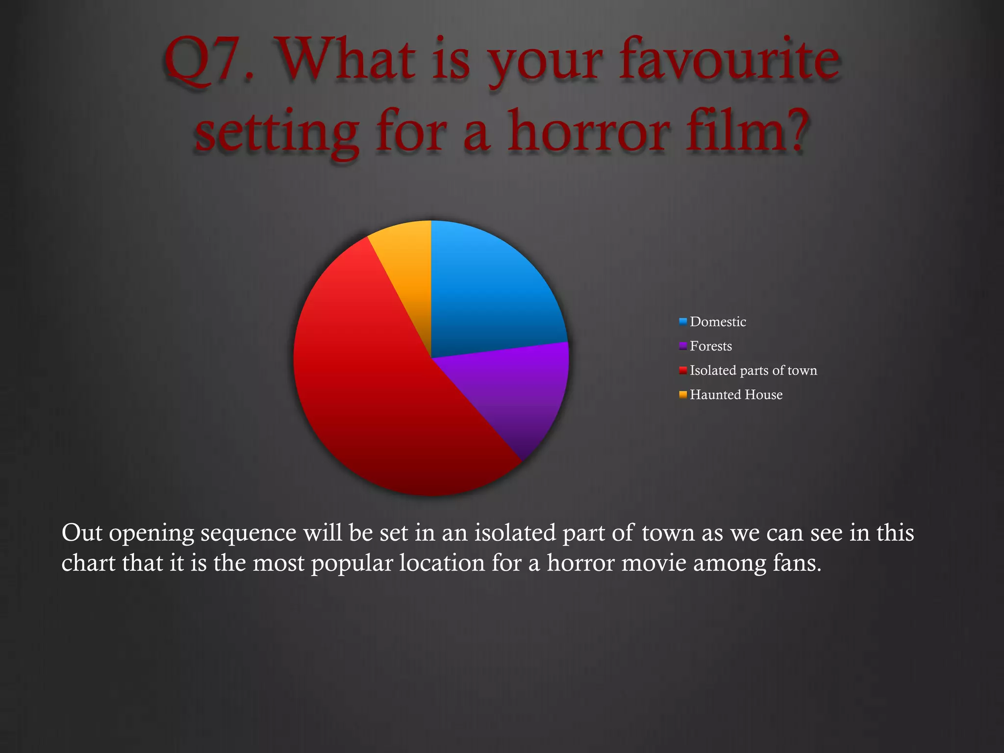 Questionnaire answer charts | PPTX | Horror | Genres