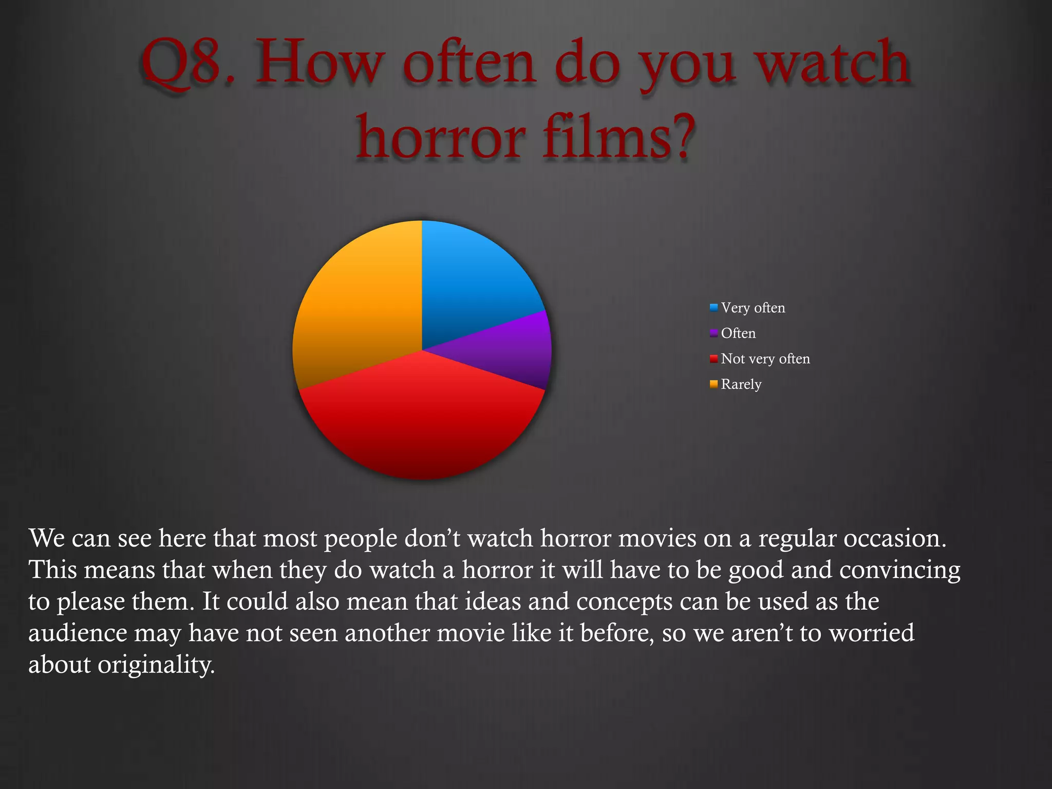 Questionnaire answer charts | PPTX | Horror | Genres