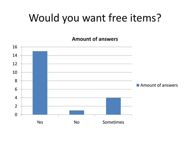 Questionnaire answers | PPTX