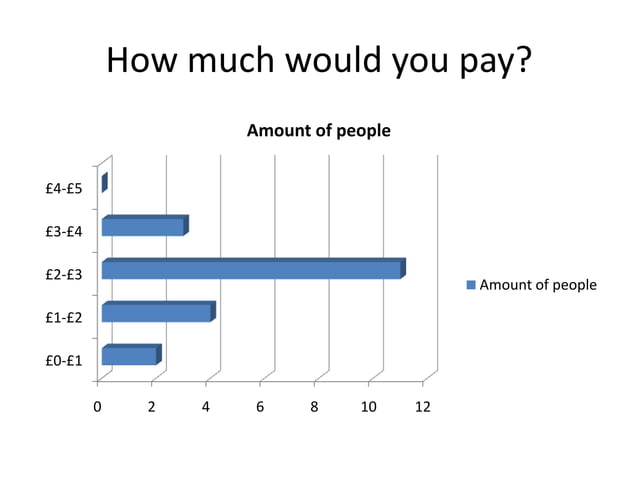 Questionnaire answers | PPTX