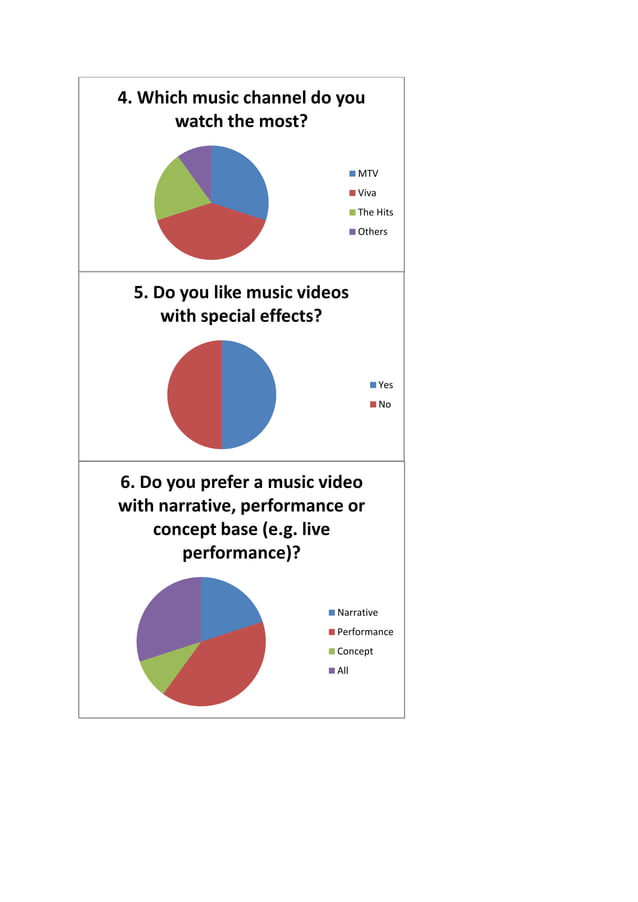 Questionnaire answers analysis | DOCX