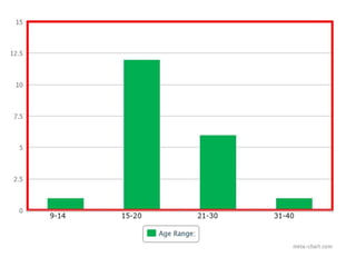 Magazine Questionnaire Charts | PPTX
