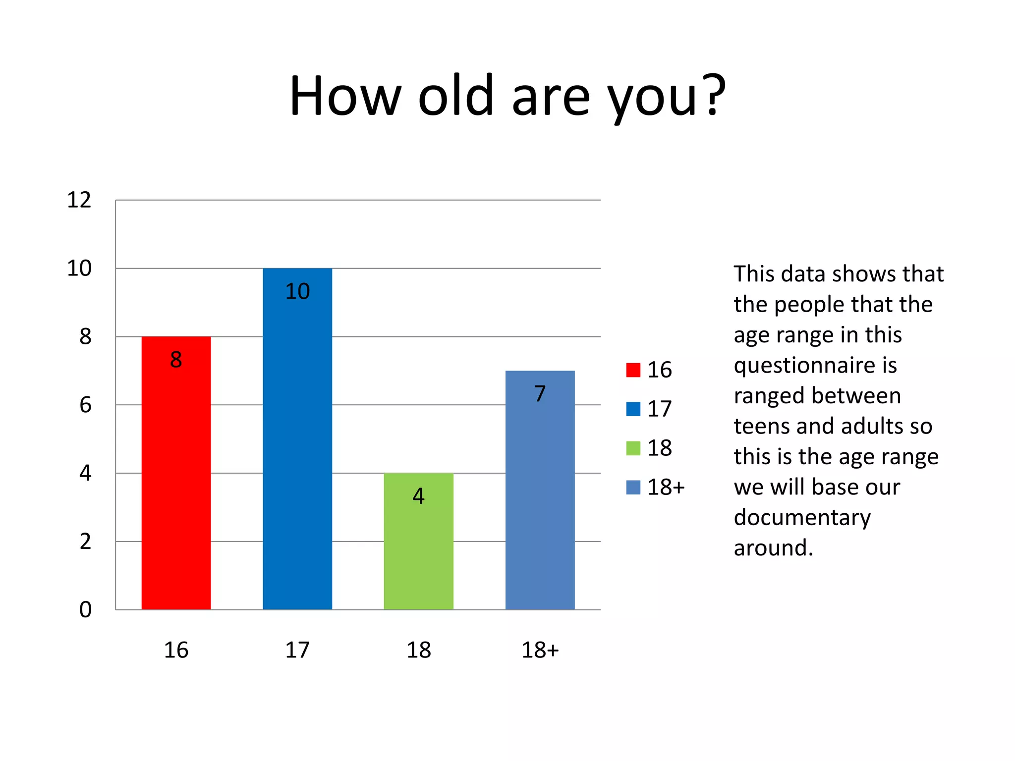 Questionnaire Conclusion | PPT