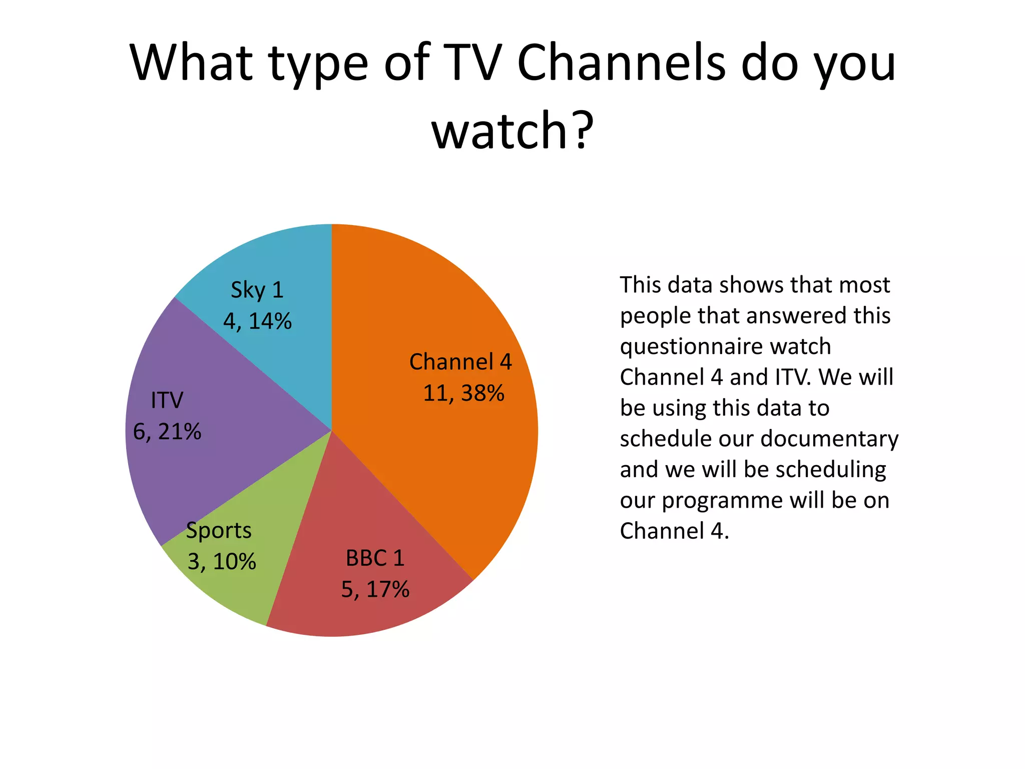 Questionnaire Conclusion | PPT