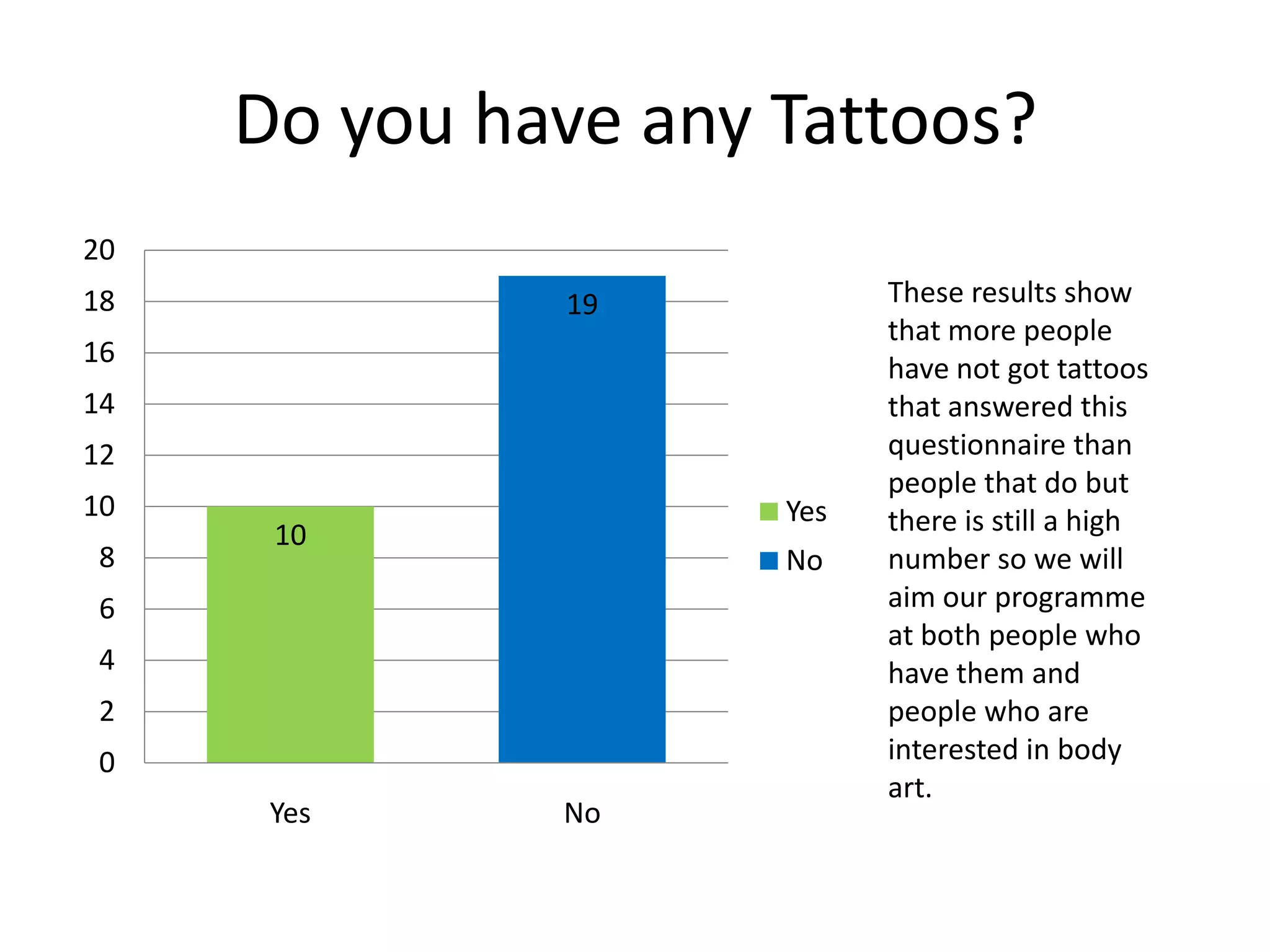 Questionnaire Conclusion | PPT