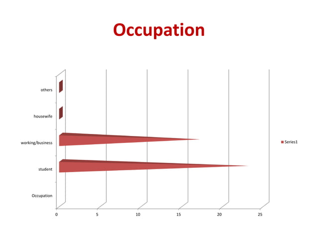 Questionnaire conclusion | PPT