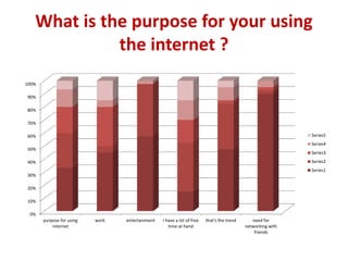 Questionnaire conclusion | PPT