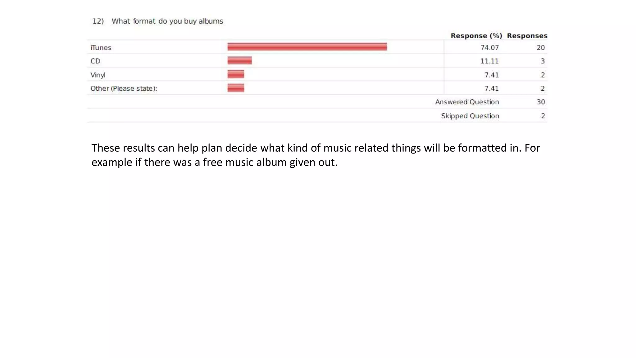 Questionnaire conclusion | PPTX