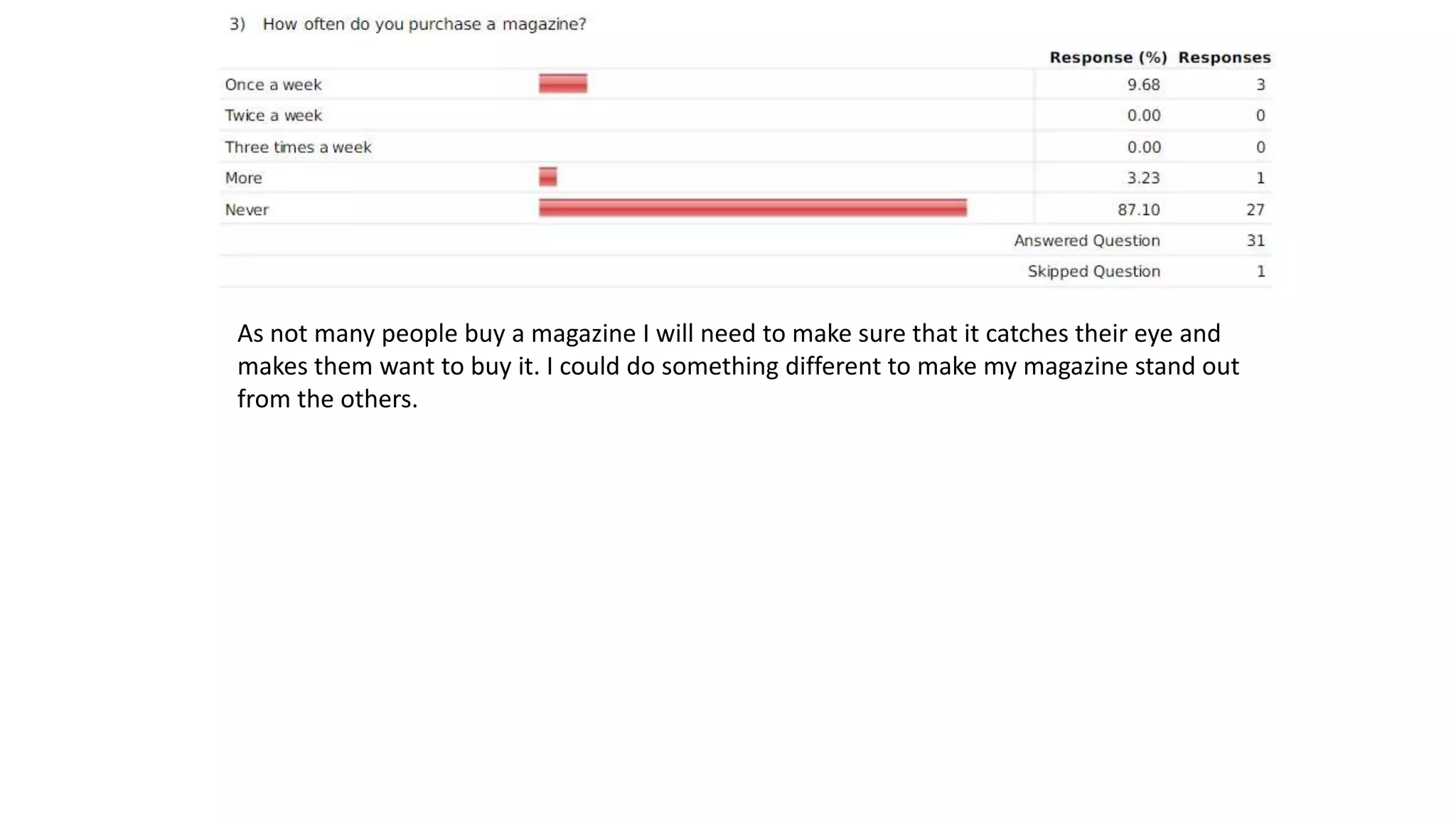 Questionnaire conclusion | PPTX