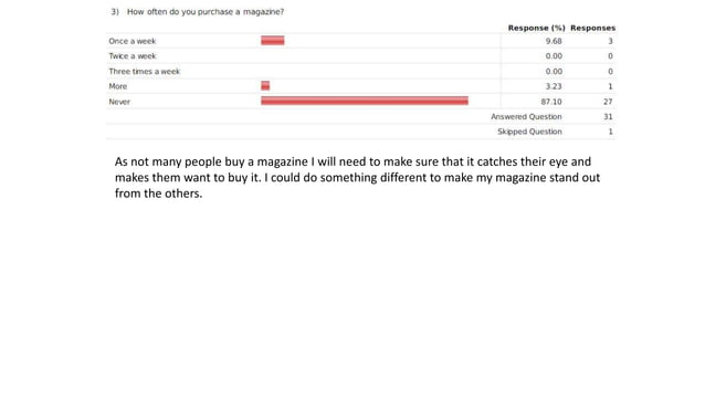Questionnaire conclusion | PPTX