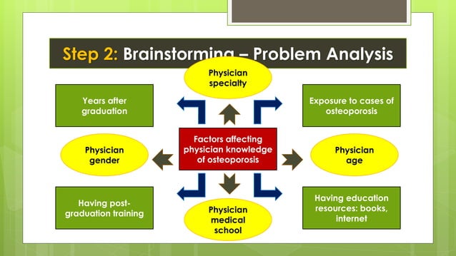 Questionnaire data collection tool dr majdi | PDF