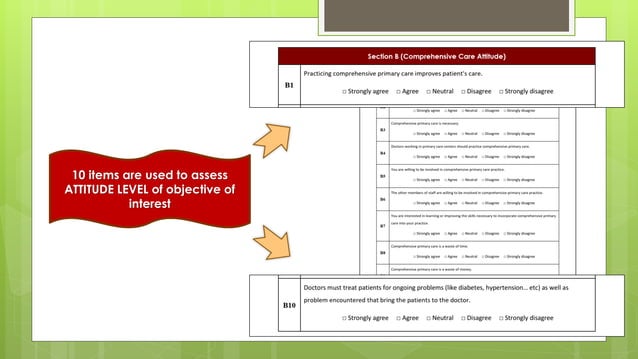Questionnaire data collection tool dr majdi | PDF