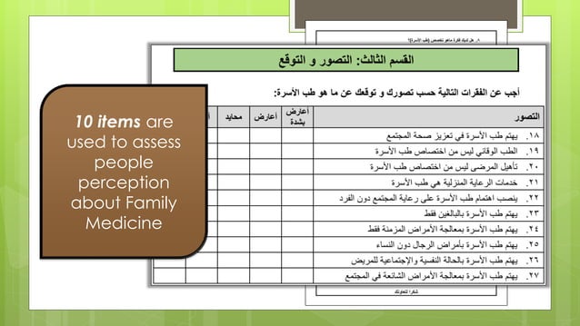 Questionnaire data collection tool dr majdi | PDF