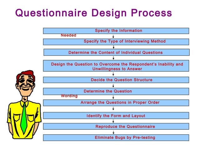Questionnaire desiging | PPT